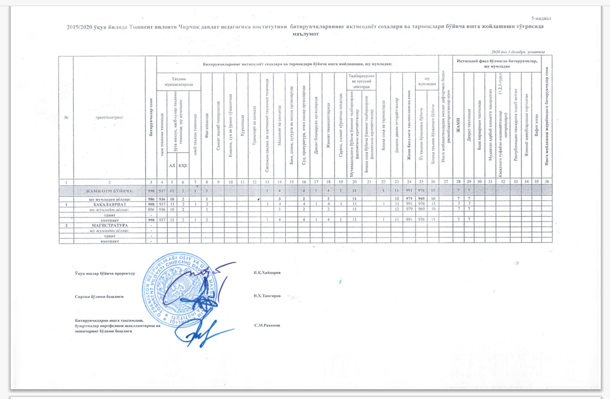 Bitiruvchilar - Chirchiq davlat pedagogika universiteti